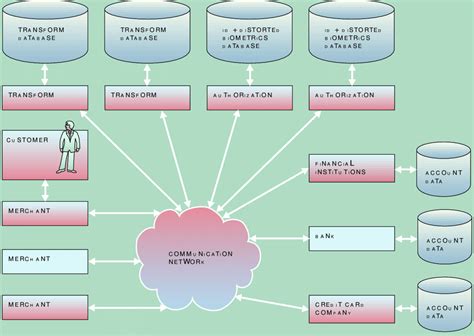 Authentication Process Based On Cancelable Biometrics Download