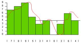 How Analog And Digital Recording Works HowStuffWorks