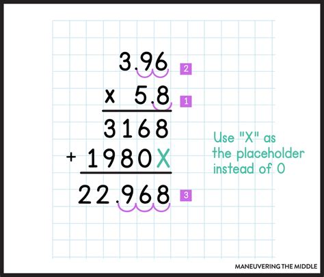 Multiplying And Dividing Decimals MS EASTWOOD S CLASS WEBSITE