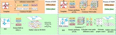 Figure 1 From Tensored Generalized Hough Transform For Object Detection In Remote Sensing Images