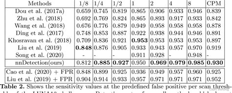 nndetection a self configuring method for medical object detection csdn博客