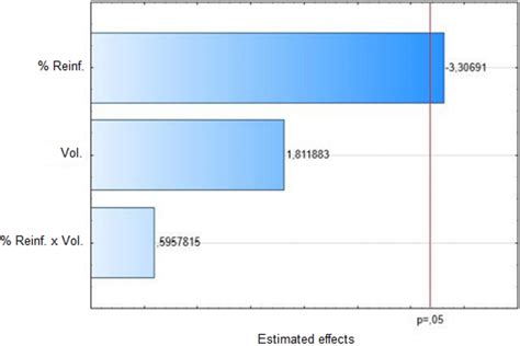 Pareto Diagram For Density Of The Composite System Download Scientific Diagram