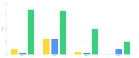 Issue Edp Davinci Github