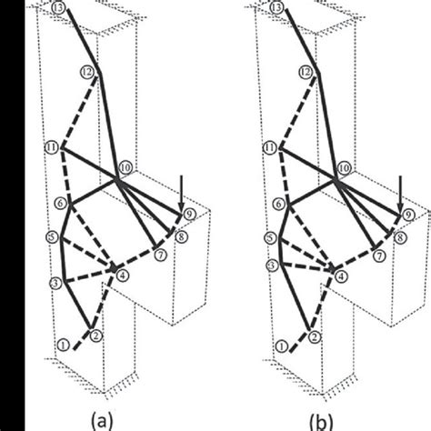 Optimization History Of Strut And Tie Model In The Corbel Structure