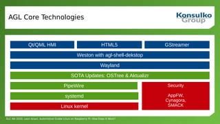 Automotive Grade Linux On Raspberry Pi How Does It Work Ppt