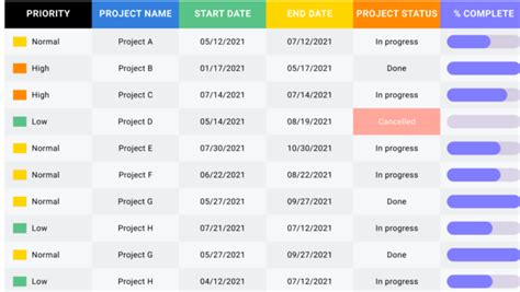 10 Best Pi Planning Tools For Fast Paced Agile Teams Clickup
