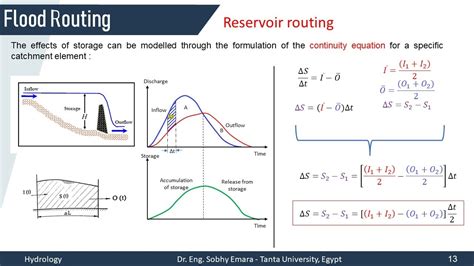 Lecture No 8 Flood Routing YouTube