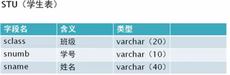 Sql语句（一）sql和数据库数据表的创建 Csdn博客
