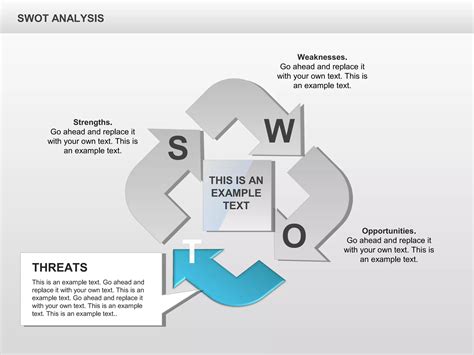 Swot Analysis Process Diagram Ppt