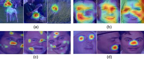 Figure 1 From Activation Template Matching Loss For Explainable Face