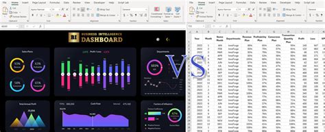 using business intelligence dashboard with excel for report