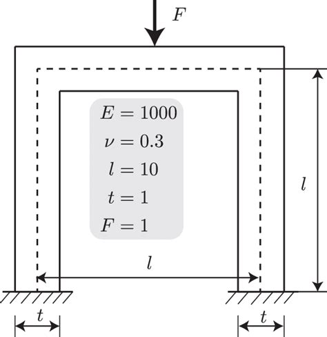 A Plane Frame Analysis Problem Description Download Scientific Diagram