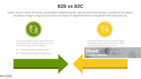 B2b 대 B2c 차이점 비교 또는 인포그래픽 템플릿 배너에 대한 개념 두 점 목록 정보가 있는 화살표 머리와 머리 맞대면
