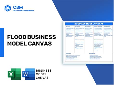 Flood Defi Aggregator Canvas Model