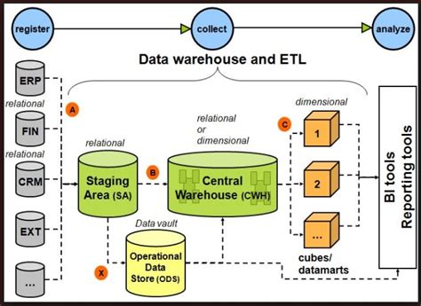 create ssis ssrs data warehouse and sql server queries by mekalaraju