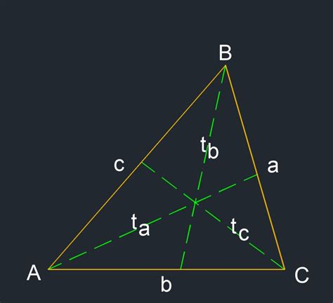 Scalene Triangle