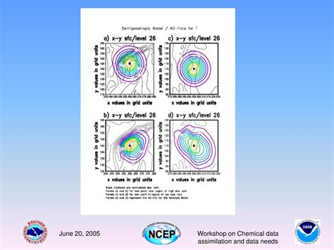 Ppt Data Assimilation Methods Experience From Operational Meteorological Assimilation