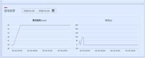 react 动态渲染echarts折线图，鼠标放大缩小 半浮生 byq 博客园