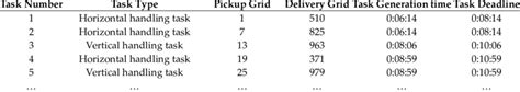 task parameters of the intelligent distribution warehouse download