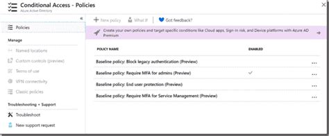 Conditional Access In Office 365 4sysops