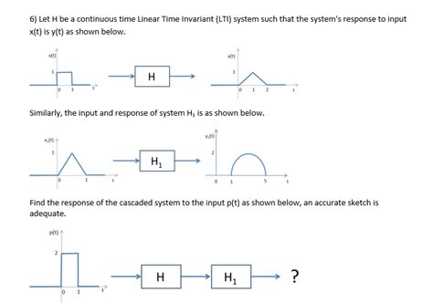 Solved Let H Be A Continuous Time Linear Time Invariant Chegg