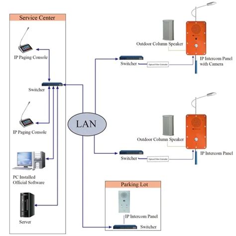 [diagram] Wiring Diagram For Intercom System Mydiagram Online