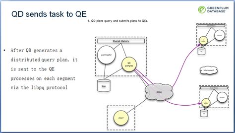 Introduction To Greenplum Architecture