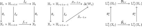 Figure 1 From Time Blocks Decomposition Of Multistage Stochastic