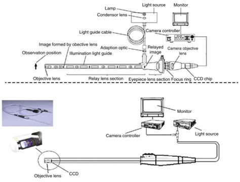 Laparoscopic Robotic Camera And Lens Systems Abdominal Key