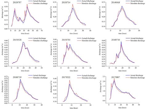 comparison of measured and simulated values download scientific diagram