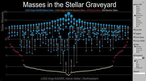 Ligo The Laser Interferometer Gravitational Wave Observatory