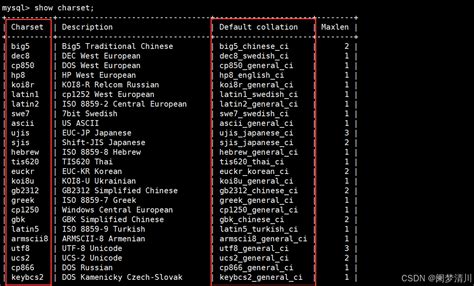 Mysql数据库 简单认识andand库的操作mysql Andand Csdn博客