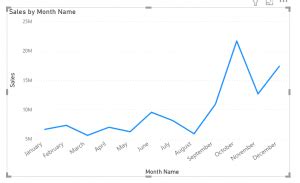 Power Bi Sort By Measure Enjoy SharePoint