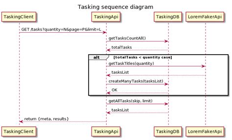 Github Nicolaslercaritasking Api