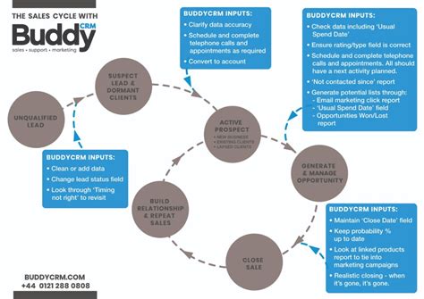 The 2024 Guide To Setting Up Your Crm Practical Tips And Expert Advice