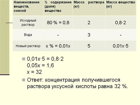 Три основные задачи на проценты Презентации по математике