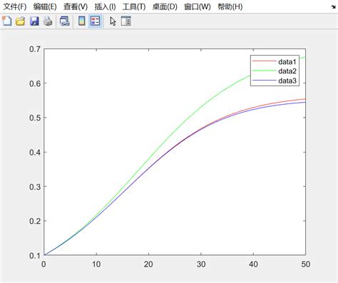 Matlab解ode方程方程组的数值解 Yhm138 博客园