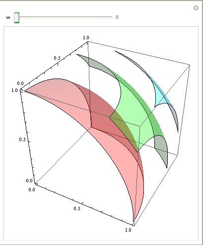 Visualization How To Visualize A Function With Four Arguments Mathematica Stack Exchange