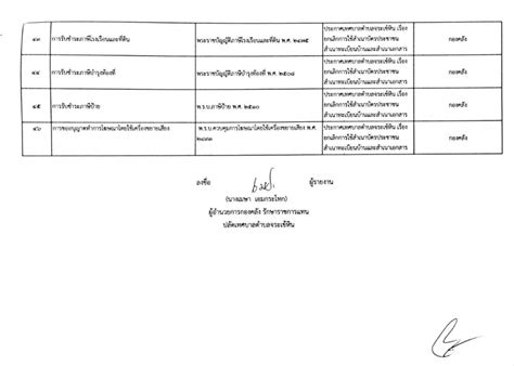 เทศบาลตำบลจระเข้หิน แบบรายงานหน่วยงานจัดทำประกาศยกเลิการขอสำเนาบัตร