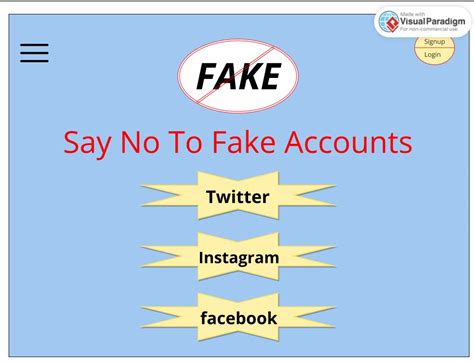 Vignesh Lagishetti On Linkedin Machinelearning Fakeaccountdetection