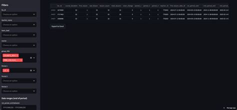 I Had Never Programmed In My Life I Even Bought A Passing Grade For A Database Class For 500