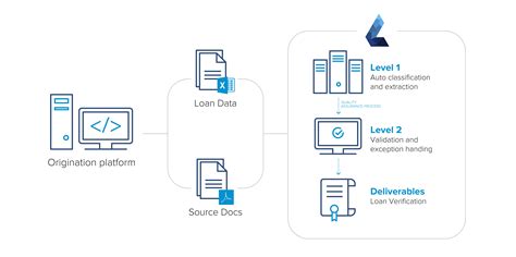 Asset Verification Lendity