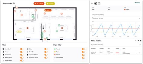 Thingsboard — Open Source Iot Internet Of Things Platform
