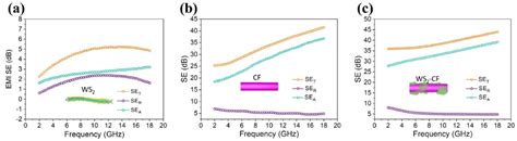 Research Progress On Intrinsically Conductive Polymers And Conductive Polymer Based Composites