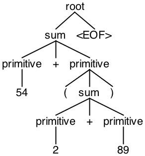 Reading 18 Parser Generators