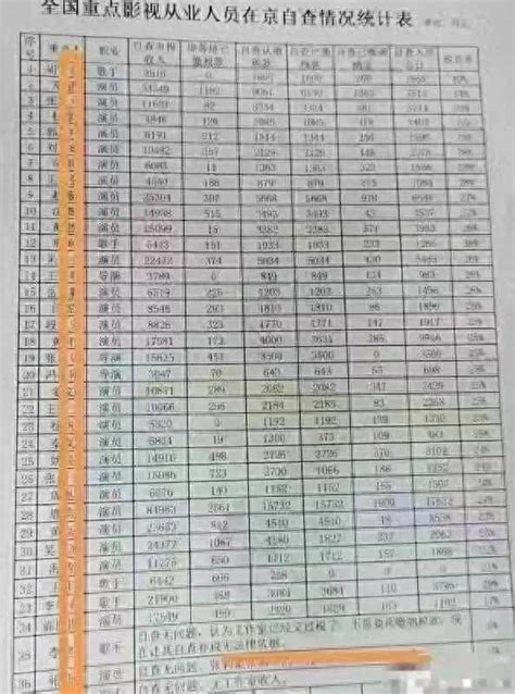 陳道明最清醒，明星扎堆補稅，117億名單曝光！吳京補稅3億排第一 每日頭條