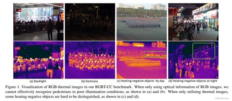 【论文阅读】人群计数（crowd Couting） Rgbt Cc Cross Modal Collaborative