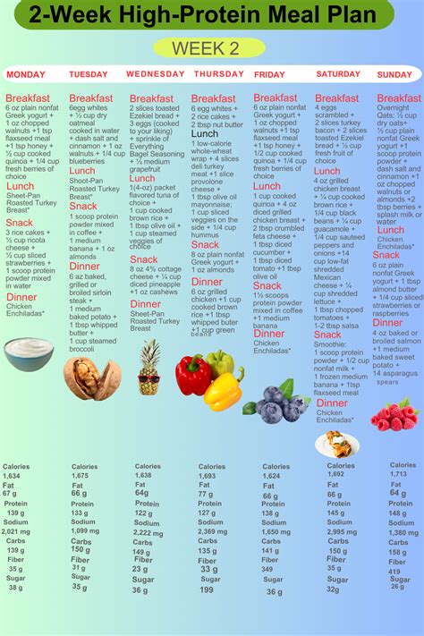 Protein Rich Weekly Meal Plan Artofit