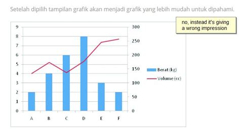 double vertical axis chart grafik 2 sumbu vertikal dengan matplotlib