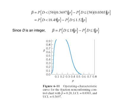 ppt chapter 7 control charts for attributes powerpoint presentation